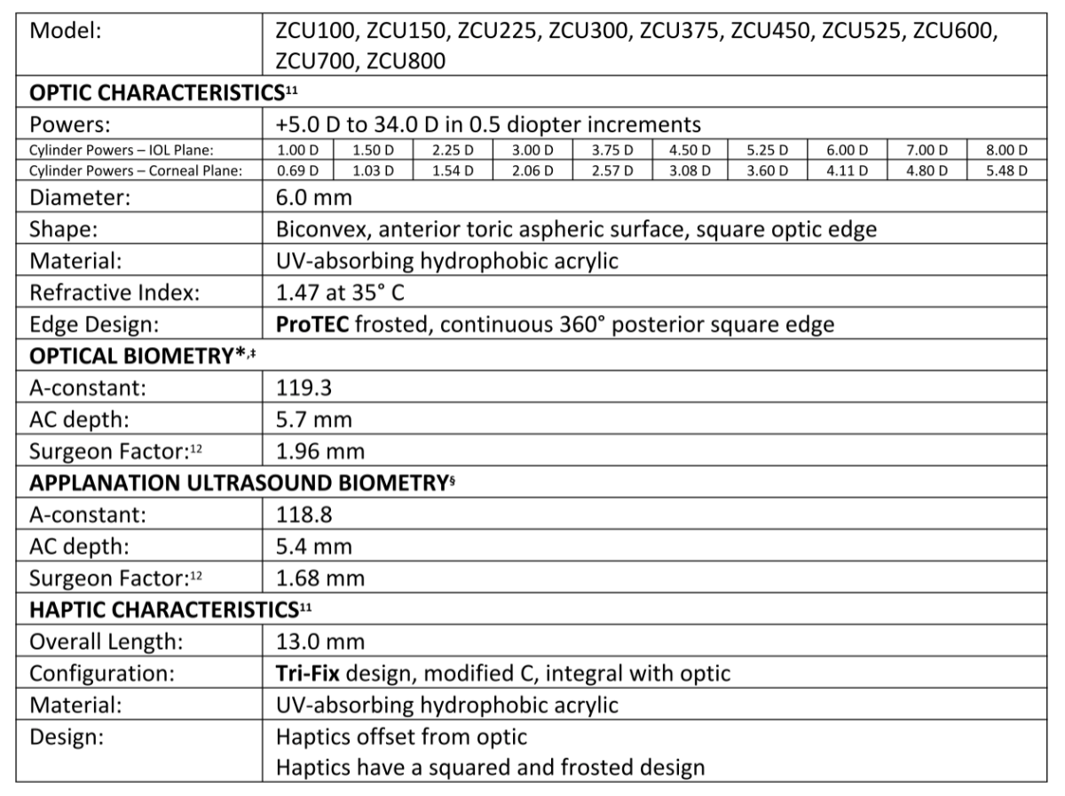 TECNIS™ 1-Piece Toric II IOL – Product Catalogue | EMEA